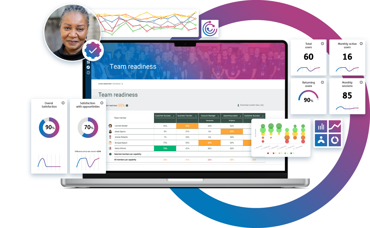 Learning Platform | Learning Pool